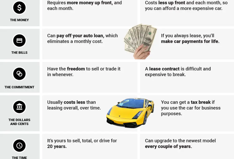 Which Strategy Is Best For Me With My Car Truck Or SUV 
